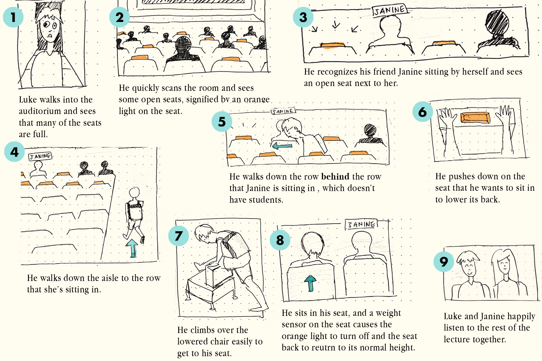 Redesigning Solomon Chairs
